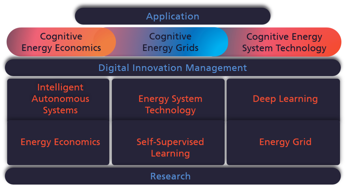 Research - Kompetenzzentrum Kognitive Energiesysteme